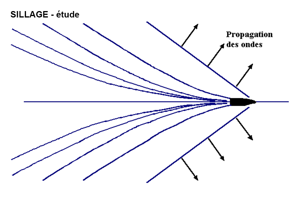 Sillages Communication » Gaudefroy Online – Identité visuelle, sites ...